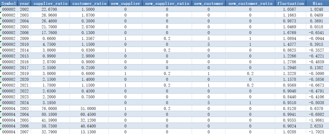 供应链韧性（2002-2024）-CSDN博客