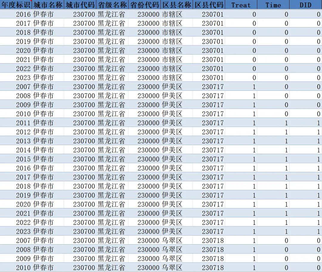 2007-2023区县级国家重点生态功能区DID_676个县域生态功能区名单-CSDN博客