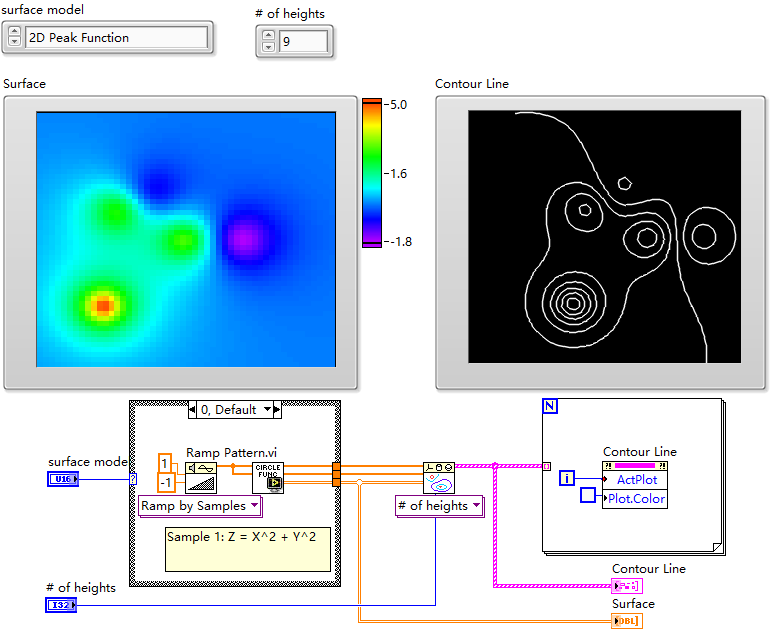 LabVIEW 等高线绘制及应用_labview等高线-CSDN博客
