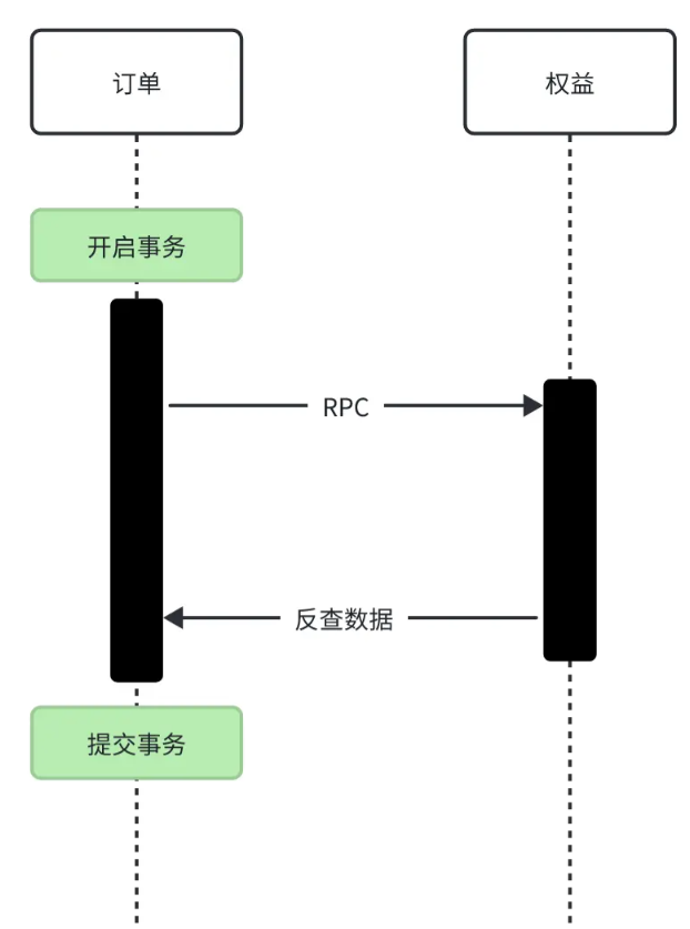 慎用！不要在事务中嵌套发送 MQ 消息和 RPC 调用！_事务中发送mq-CSDN博客