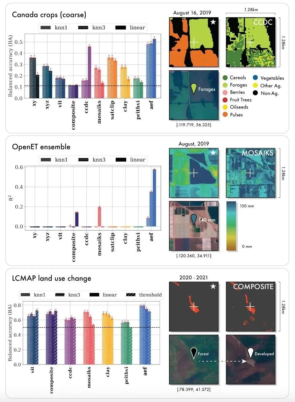 谷歌发布AlphaEarth基础模型：构建「地球版ChatGPT」，融合多源数据，实现10米级地球观测-CSDN博客