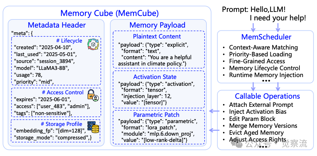MemOS：打破 LLM “记忆”孤岛，实现 Agent 协同智能-CSDN博客