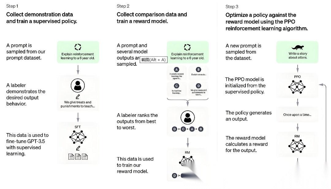一文搞懂大模型微调：PT/SFT/DPO技术详解与应用场景_pt大模型-CSDN博客