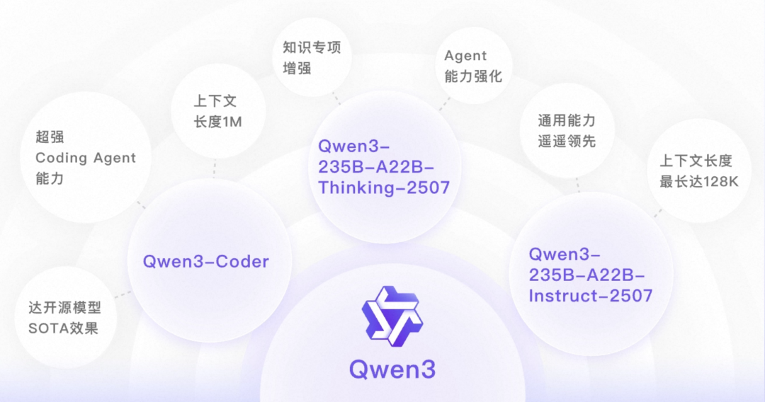 RAG性能突破：Embedding与Reranker的最佳组合实践｜基于Qwen3_qwen3 rerank应用-CSDN博客
