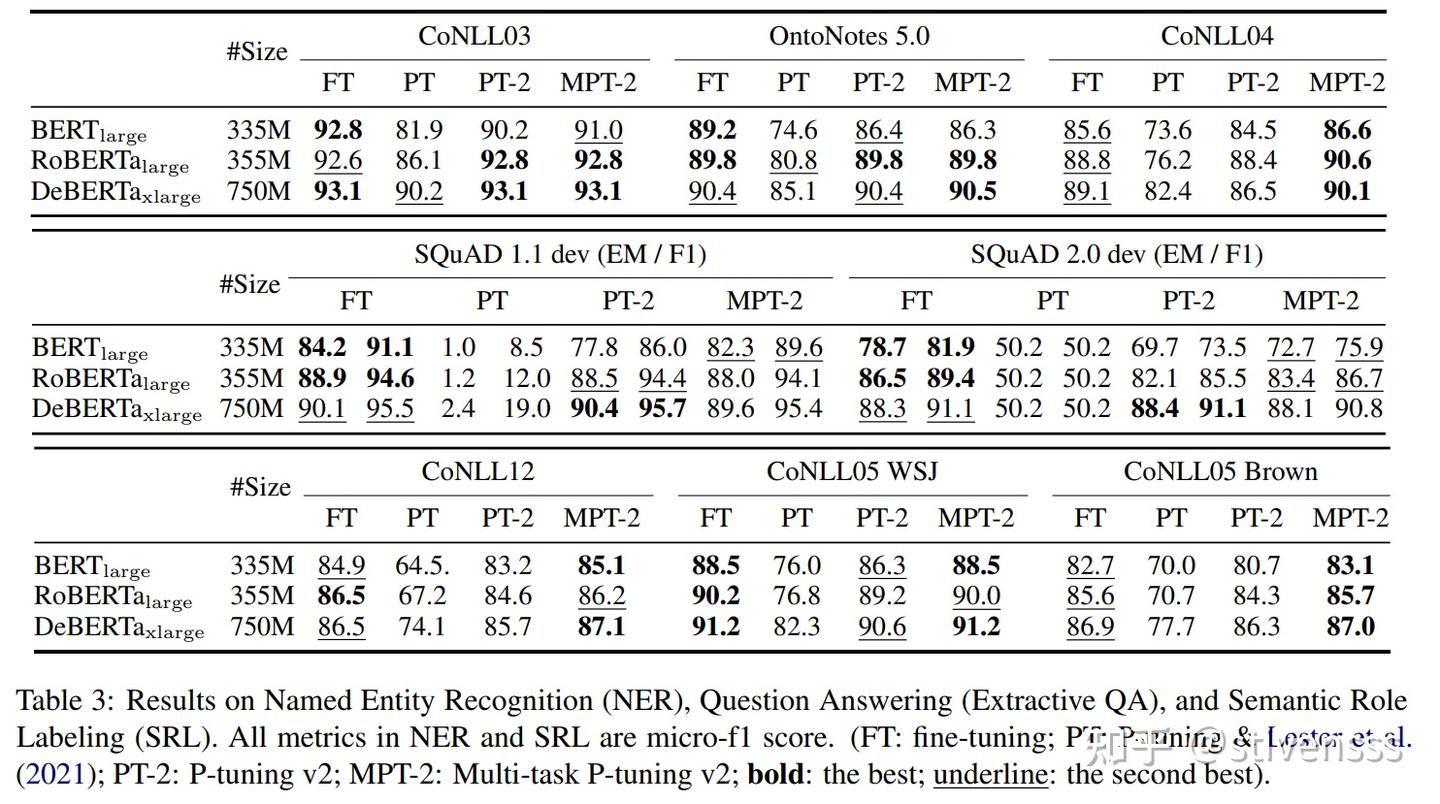 4 大模型高效微调--P-TuningV2_ptuning v2微调-CSDN博客