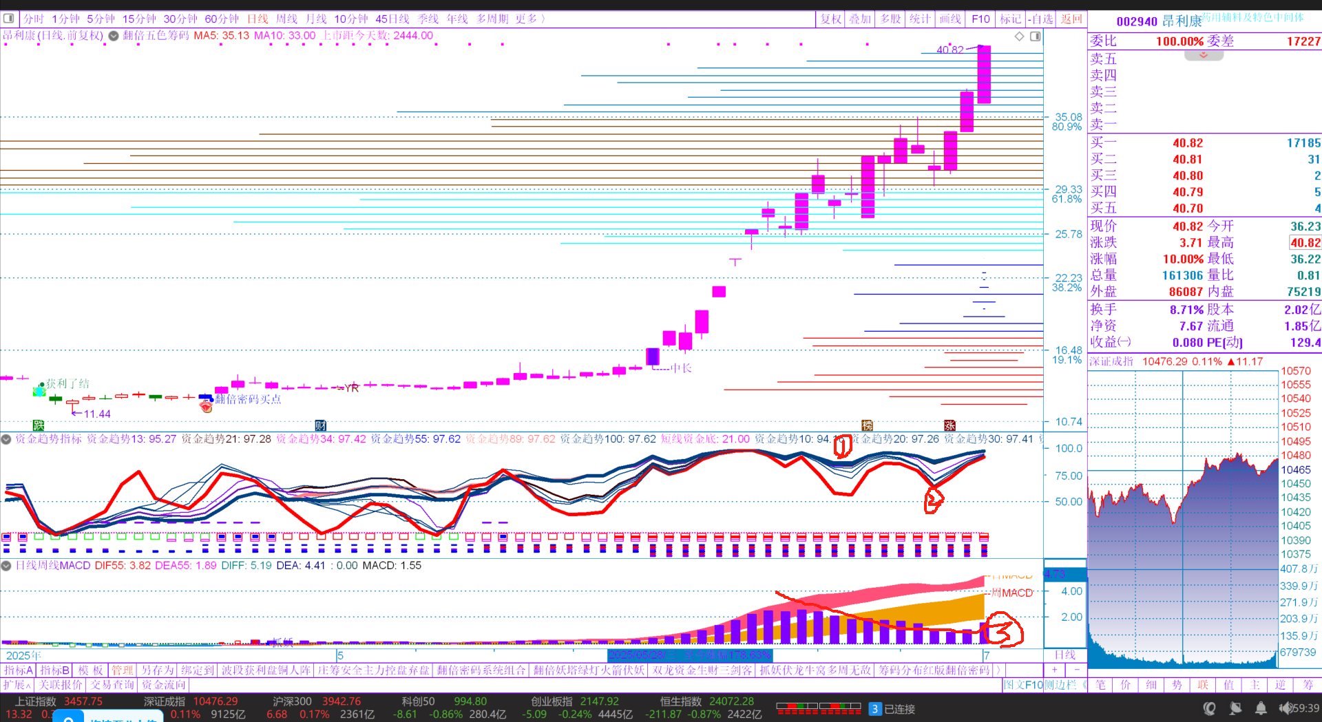 翻倍密码系统五色筹码线版+资金趋势指标+日线周线MACD组合指标操盘技术，擒主升技术解说_潜龙趋势密码主图指标-CSDN博客