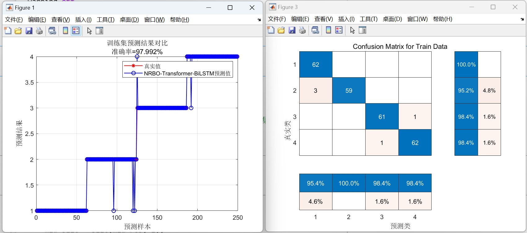 NRBO-Transformer-BiLSTM分类：新手友好的Matlab实现-CSDN博客