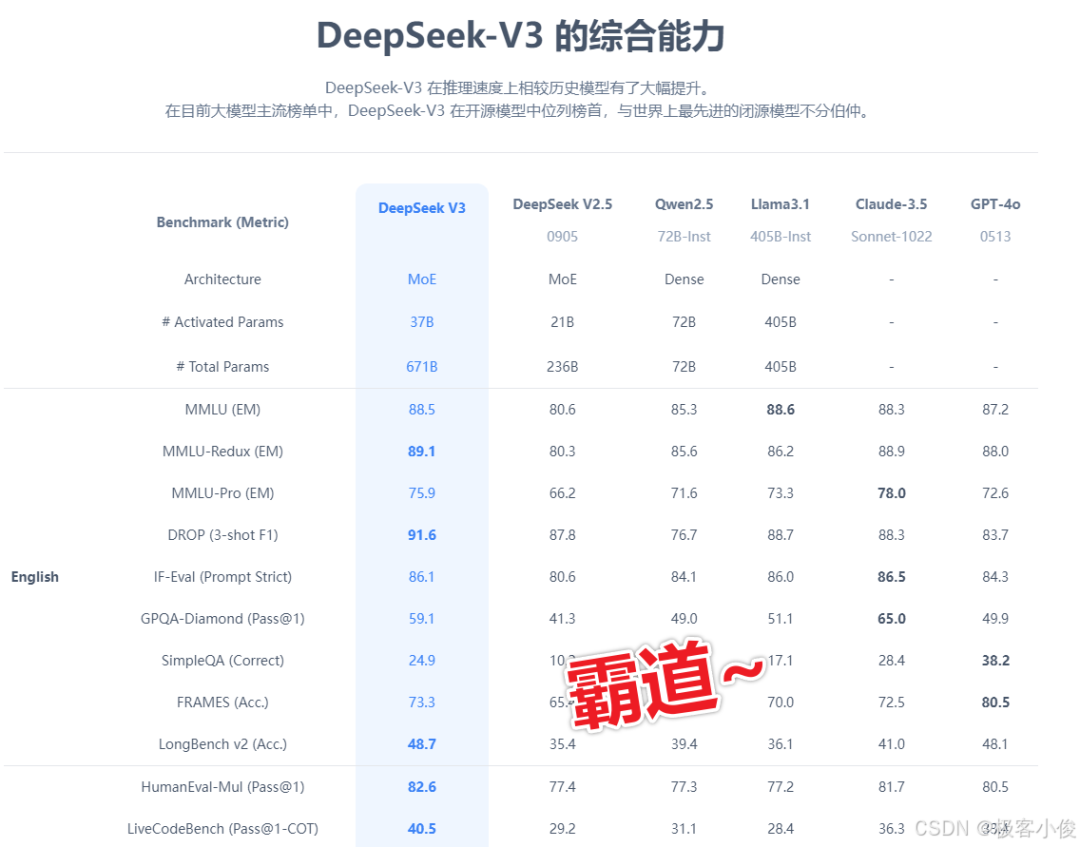 告别熬夜写代码！VSCode+Cline扩展插件+DeepSeek-V3大模型，让你的编程水平瞬间超越99.9%的人!_cline vscode-CSDN博客