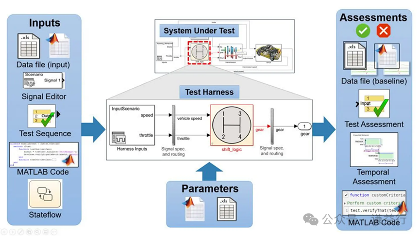 怎么理解SWE.4软件单元测试 Part4- 制定策略-CSDN博客