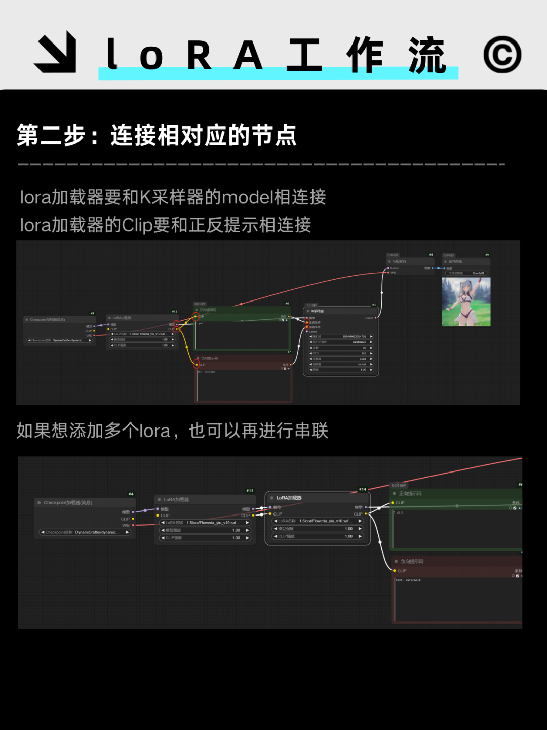Comfyui系列教程|文生图、图生图、lora使用_文生图都是用的comfy ui么-CSDN博客