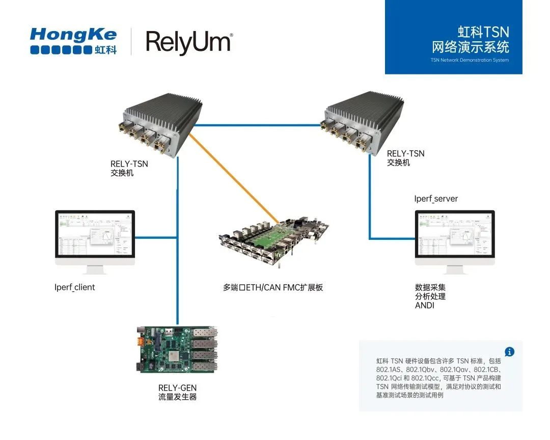 虹科分享 | 别被过时认知误导！打破关于TSN的7大认知误区_tsn网络 科研-CSDN博客