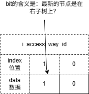 Cache的plru算法实现原理分析-CSDN博客