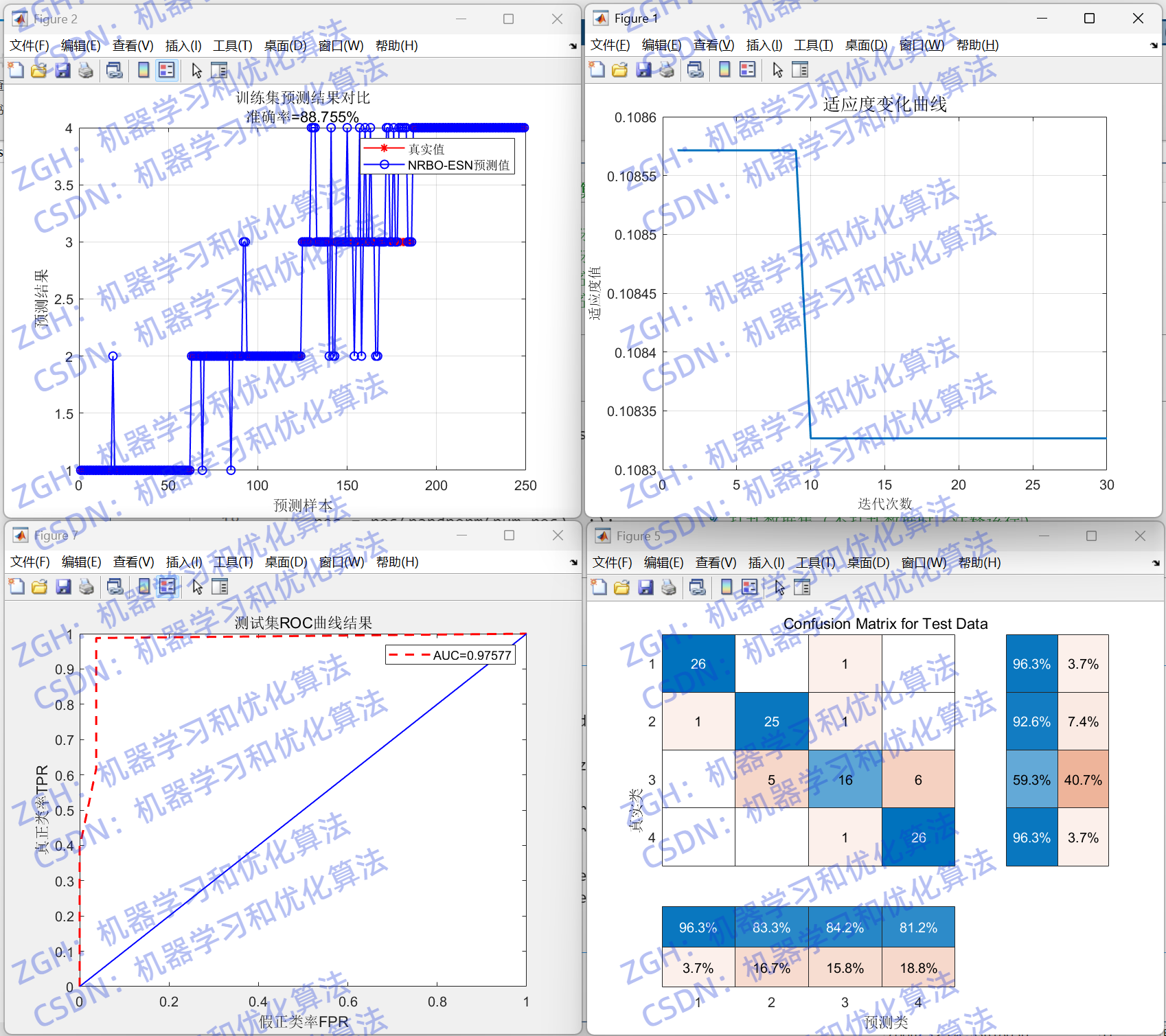 [24年算法]基于NRBO-ESN+SHAP可解释性分析的分类预测 Matlab代码(多输入单输出)-CSDN博客