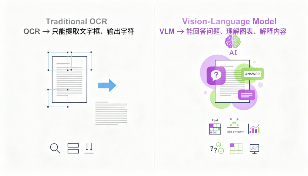 DeepSeek OCR：凭什么如此强大？_深度搜索ocr-CSDN博客