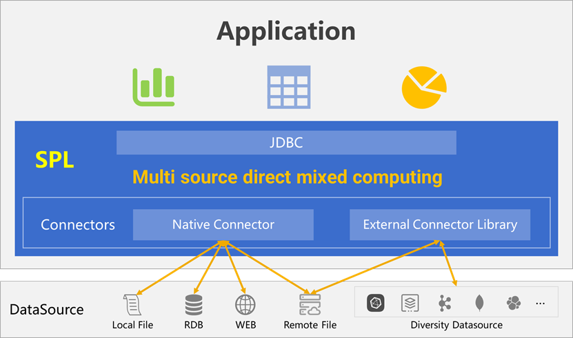 SPL轻量级多源混合计算_spl 混合异构数据源-CSDN博客