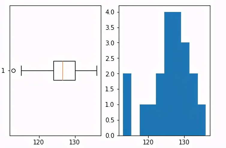 Python数据可视化进阶：Matplotlib实用技巧-CSDN博客