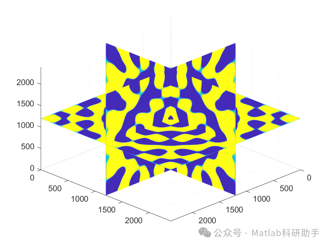 【FDTD - 1D、2D、3D自由空间】位于模拟域中心的点源会产生电磁辐射，然后这种辐射在真空中传播附Matlab代码-CSDN博客
