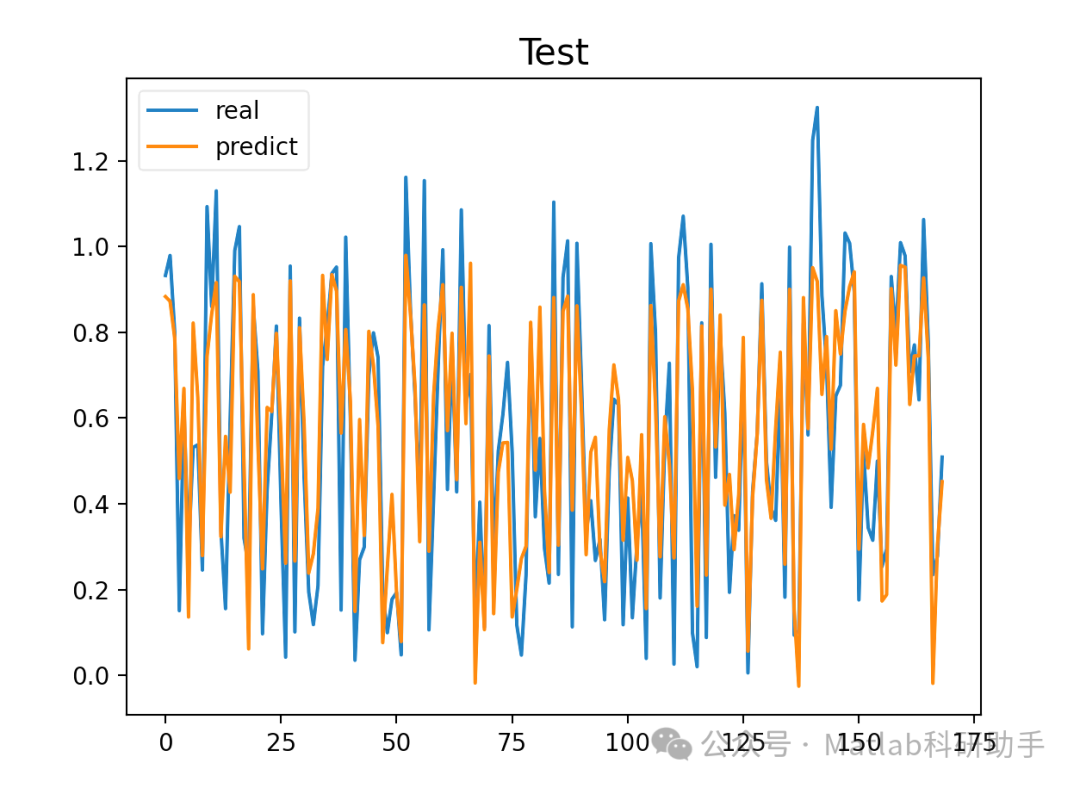 基于CBAM-CNN卷积神经网络预测研究附Python代码_cnn+cbam-CSDN博客