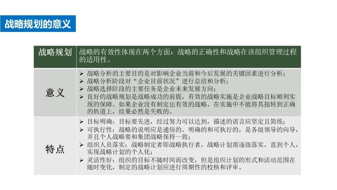 【84页PPT】华为BLM战略规划方法论：BLM模型、战略规划的制定流程、关键工具及方法、执行与监控、审批迭代、应用场景-CSDN博客