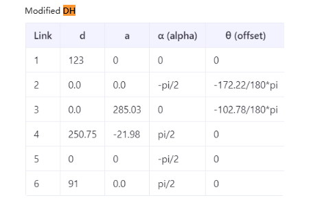 持续更新|第七弹：松灵PIPER机械臂实现Eigen线代库解算正逆运动学_松灵机械臂dh-CSDN博客