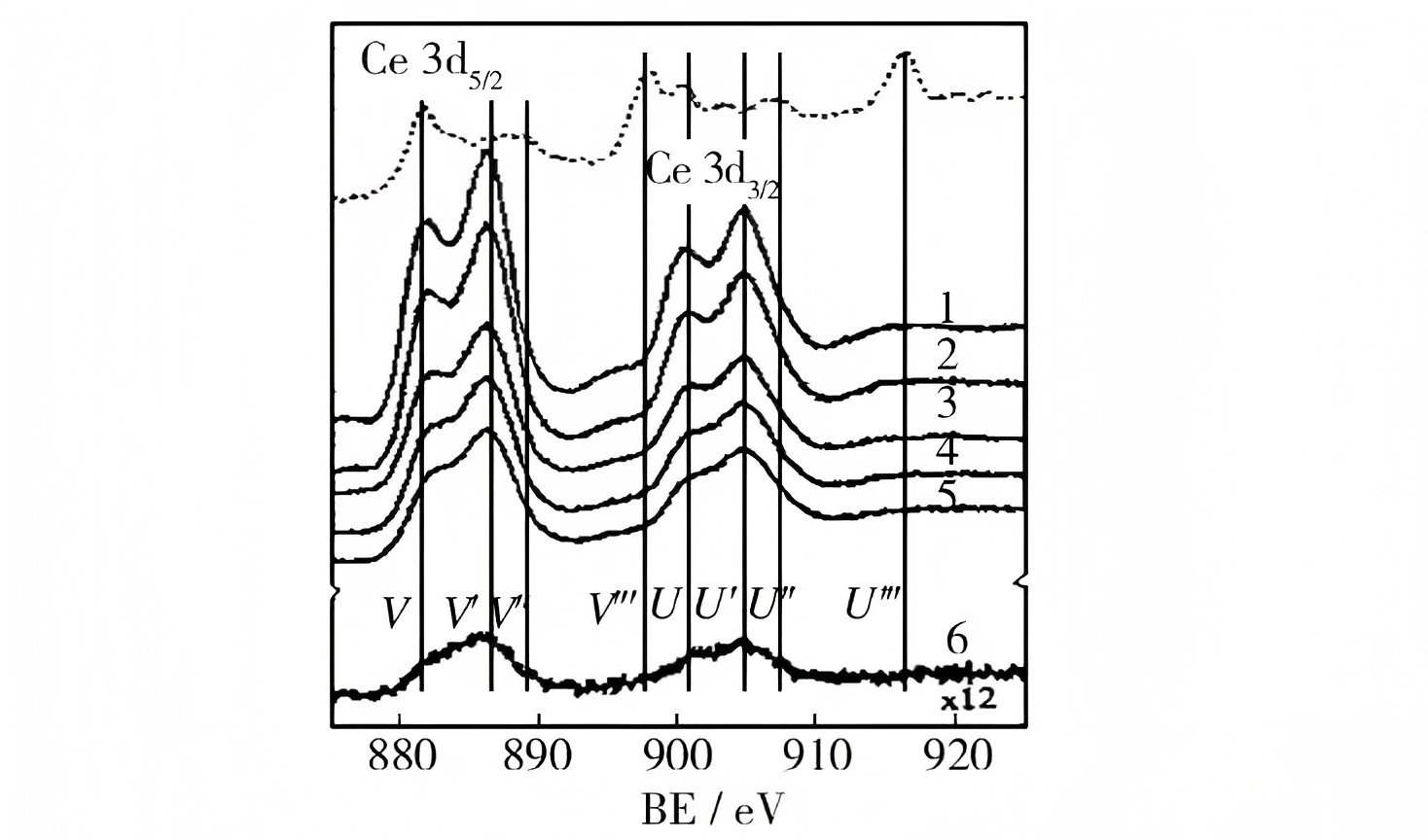 干货满满：如何利用X 射线光电子能谱（XPS）表征材料表面信息_xps 表征-CSDN博客
