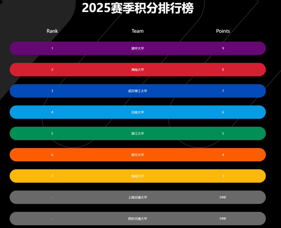 驰骋！复旦大学计算与智能创新学院CodeWisdom团队亮相首届Hitch Open世界AI赛车竞速锦标赛-CSDN博客