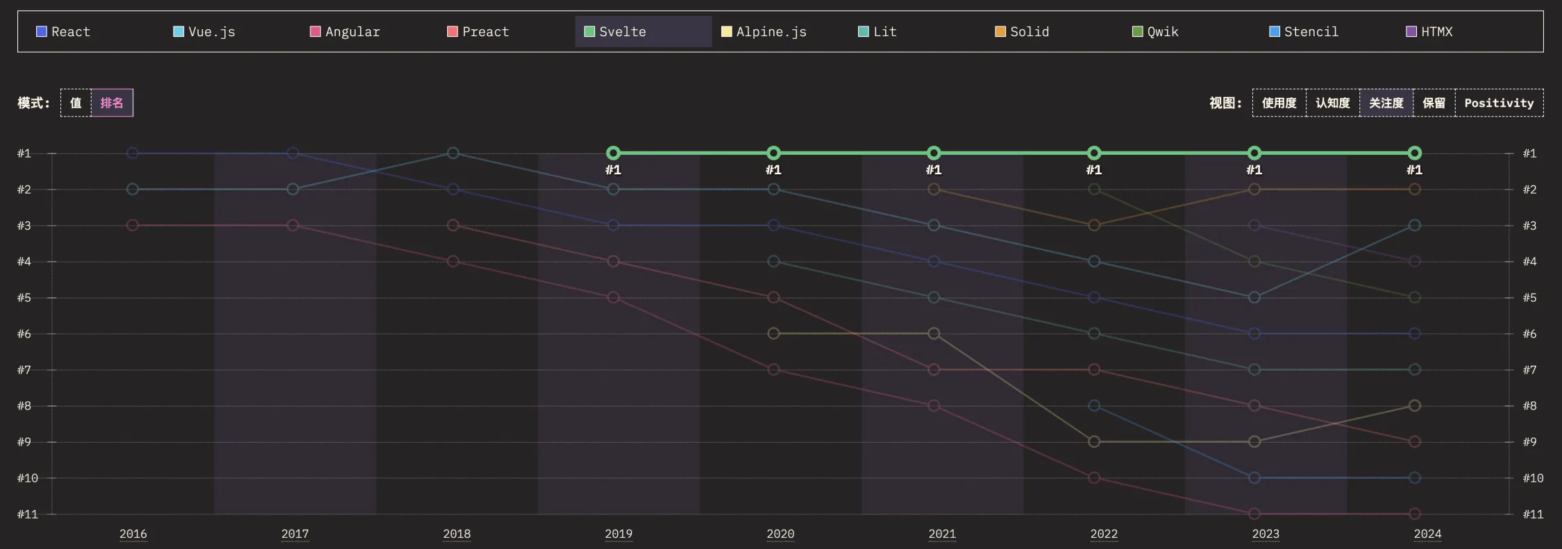 Svelte 最新中文文档教程（12）—— 样式相关 style 与 class_svelte class:-CSDN博客
