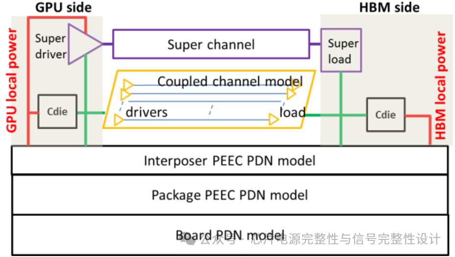 HBM2电源PDN设计及PSIJ仿真-CSDN博客