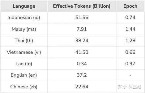 2024年，做大模型增量预训练（continue pretrain）的注意事项！！！_continue pretrain后推理慢-CSDN博客