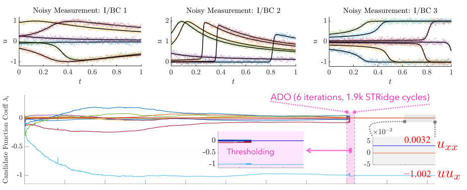 物理信息神经网络杀疯了！Nature+Science=PINN_physics-informed neural networks-CSDN博客