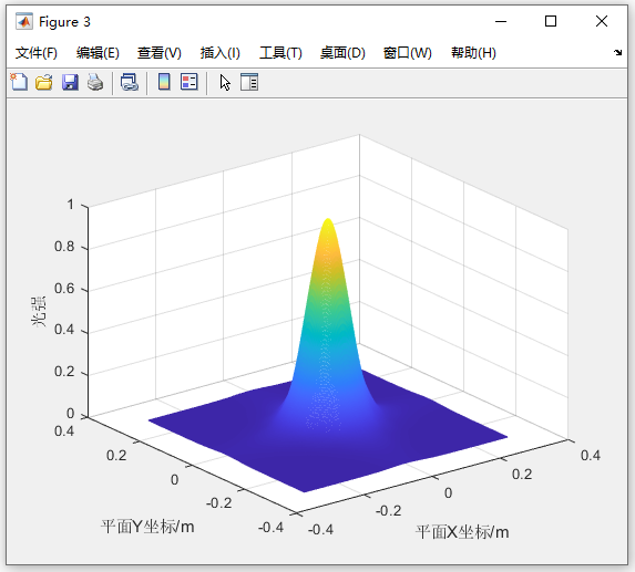 基于MATLAB的拉盖尔-高斯(LG)光束光强与相位分析(大气湍流相位屏)_拉盖尔高斯光束-CSDN博客