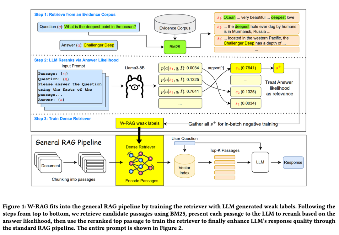 RAG七十二式：2024年度RAG清单_kag: boosting llms in professional domains via kno-CSDN博客