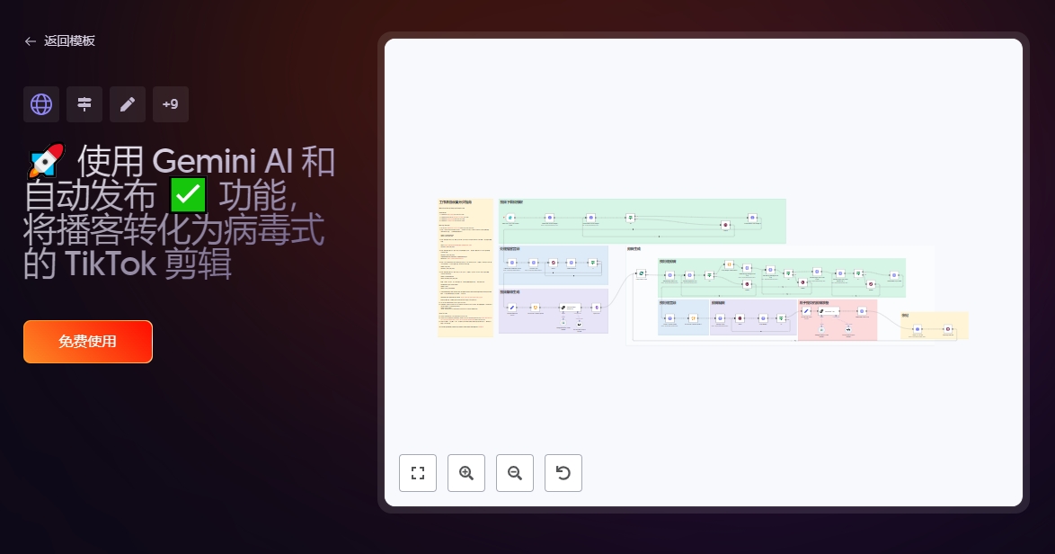 【GitHub项目推荐--1200多个N8N工作流程】--转载_n8n github-CSDN博客