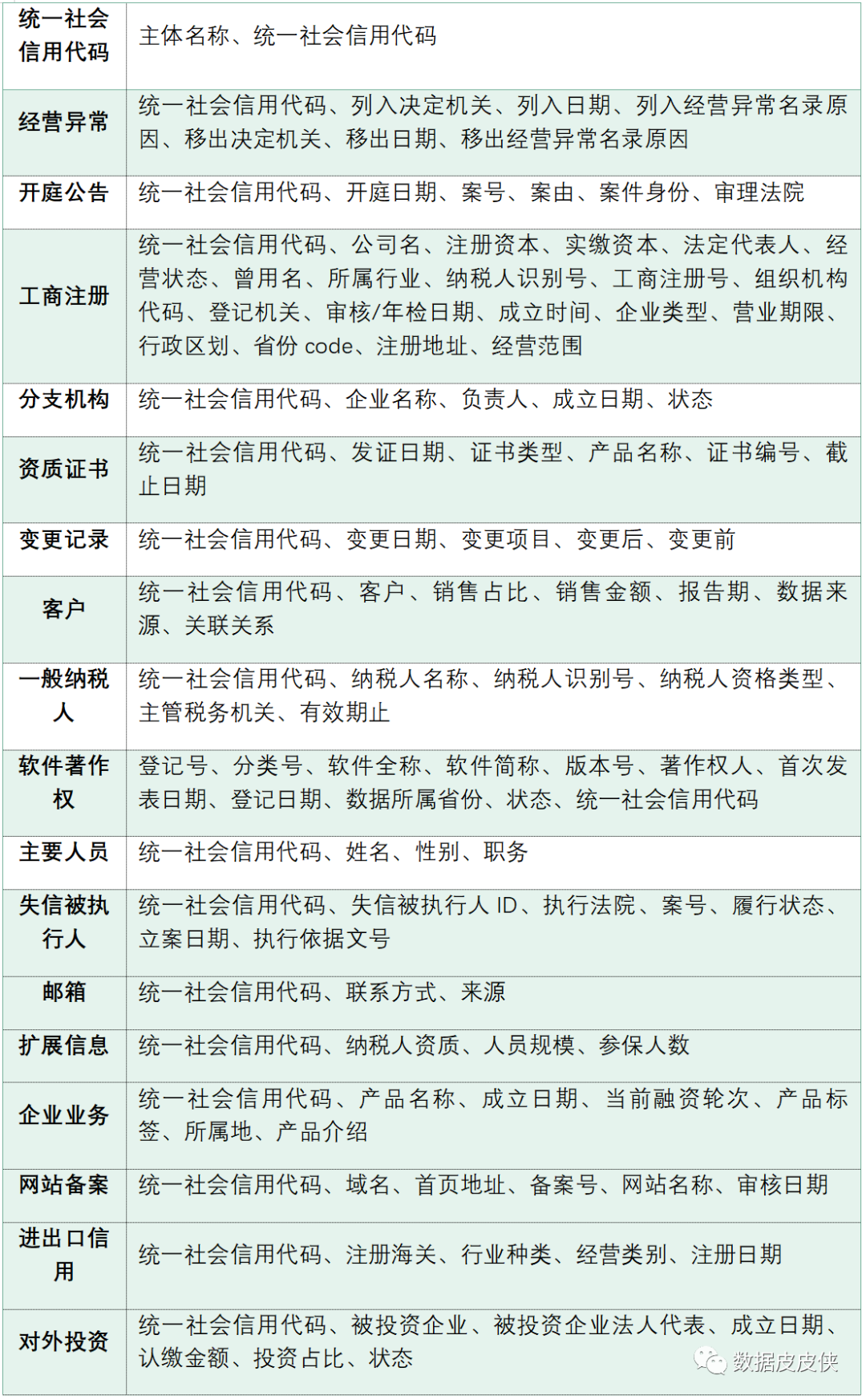 全量工商企业信息（34个维度200个指标，1989-2022）_全量工商企业数据库指标-CSDN博客