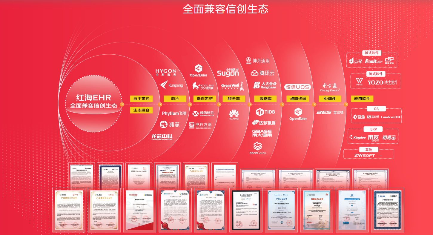 集团型企业HR系统选型指南：6款支持人事主数据治理与合规风控的方案对比-CSDN博客