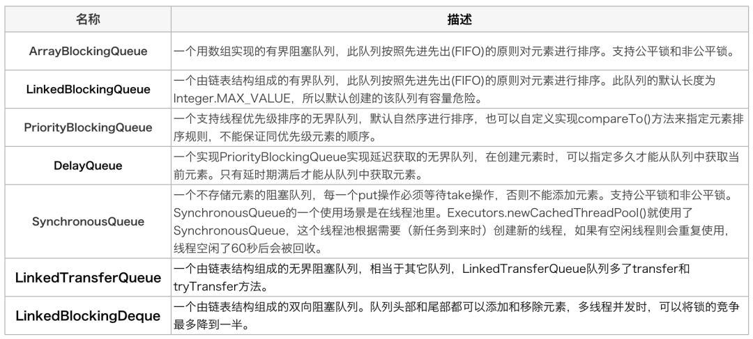 图解线程池ThreadPoolExecutor、定时调度 使用场景和原理_pool-2-thread-8 谁的线程池-CSDN博客