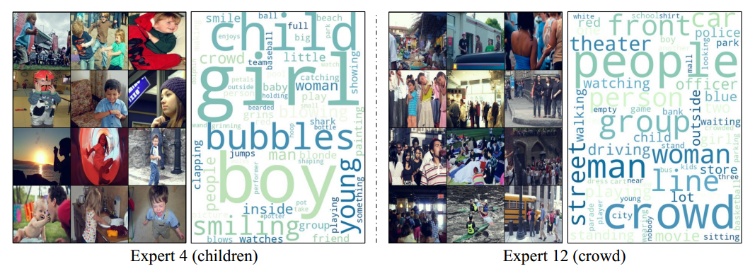 突破多模态融合瓶颈：MoPE方法解析_mope: mixture of prompt experts for parameter-effi ...