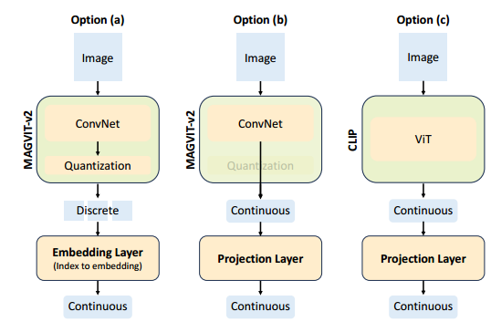 (ICLR-2025)SHOW-O：一个统一多模态理解和生成的单一转换器_show-o: one single transformer to unify multimodal-CSDN博客