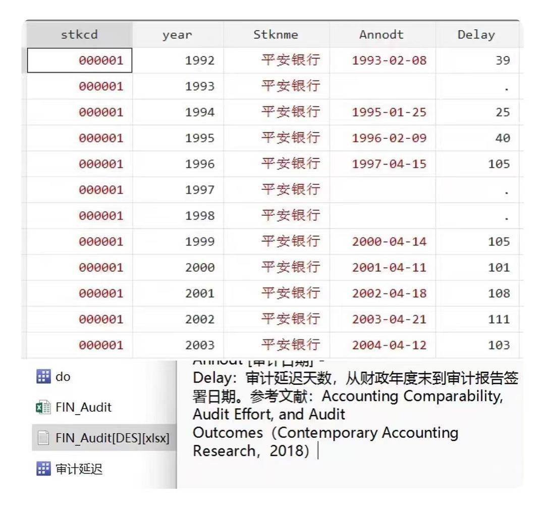 上市公司审计延迟数据+代码（1990-2023年）_审计延迟数据1990-2023-CSDN博客