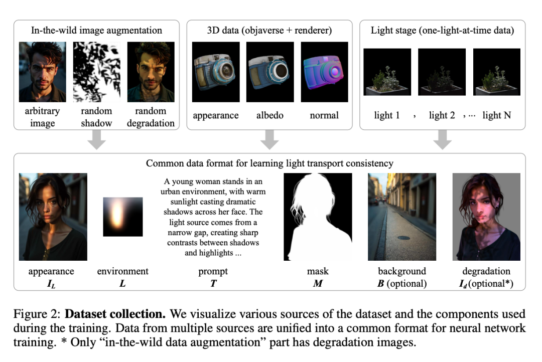 ICLR 惊现满分论文，ControlNet 作者新作 IC-Light，Github 5.8k 颗星_ic-light 论文-CSDN博客