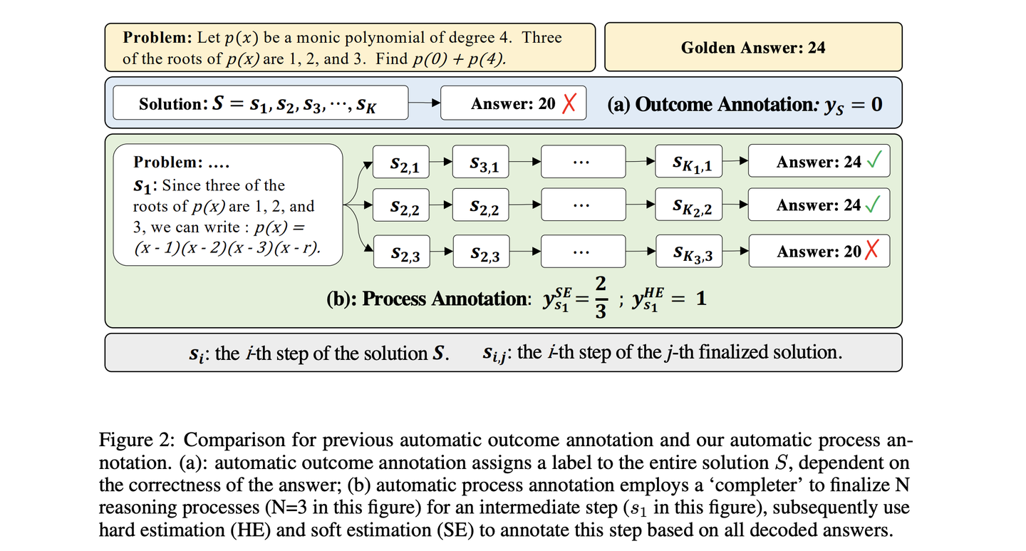 GRPO理解-DeepSeekMath_grpo csdn-CSDN博客
