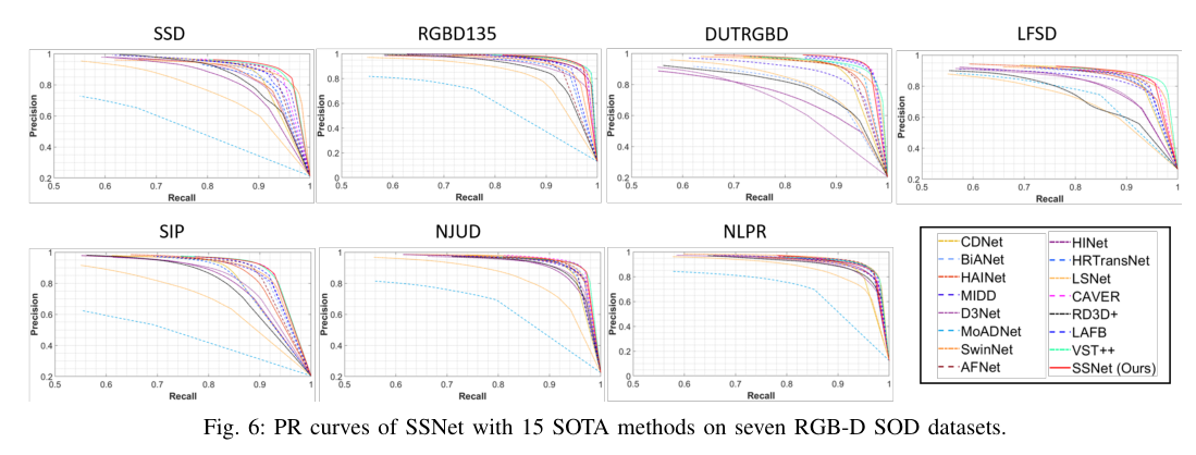 显著目标检测（SOD）SSNet: Saliency Prior and State Space Model-based Network for Salient Object ...