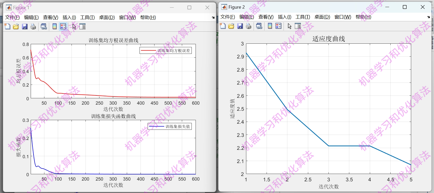 基于河马算法优化长短期记忆神经网络(HO-LSTM)的多输出回归预测 Matlab (多输入多输出)-CSDN博客