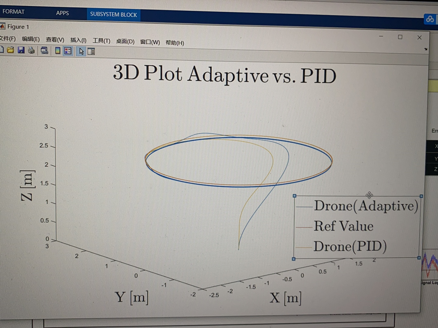 MATLAB四旋翼自适应控制仿真simulink simscape，可更换成自己的无人机sol...-CSDN博客