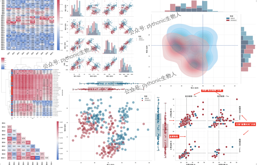 详解python Matplotlib深度美化（第二期）matplotlib Style Sheets Csdn博客