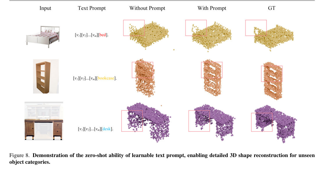 3D重建——MESC-3D:Mining Effective Semantic Cues for 3D Reconstruction from ...