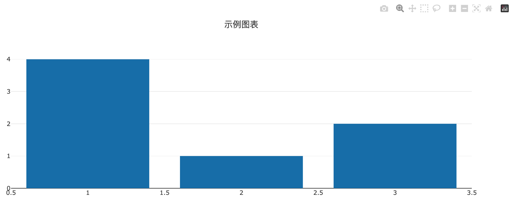 Dash 数据可视化与 Plotly 集成_dash plotly画一个热力图点击跳转新页面-CSDN博客