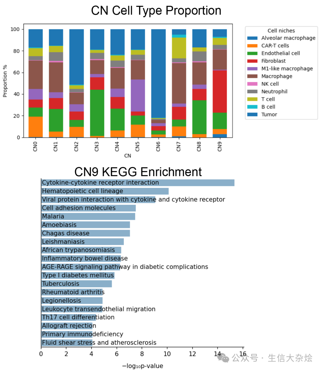 Xenium多样本分析实战-代码分享_xenium分析-CSDN博客