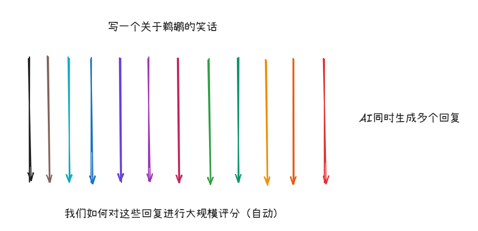 LLM的基本原理拆解：预训练、监督微调、强化学习、RLHF_llm强化学习数据集-CSDN博客