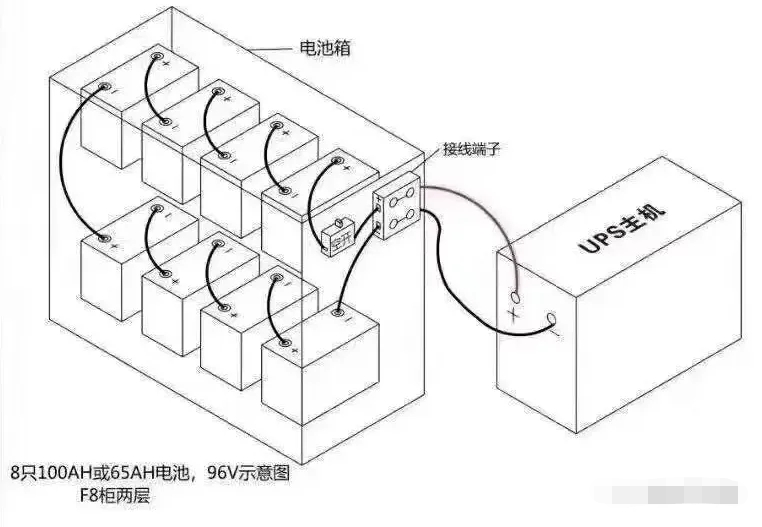 UPS电源接线与4种常用的并机方式-CSDN博客